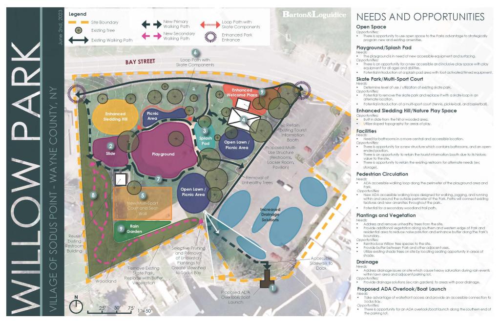 The Importance of Park Master Planning: A Blueprint for Thriving ...
